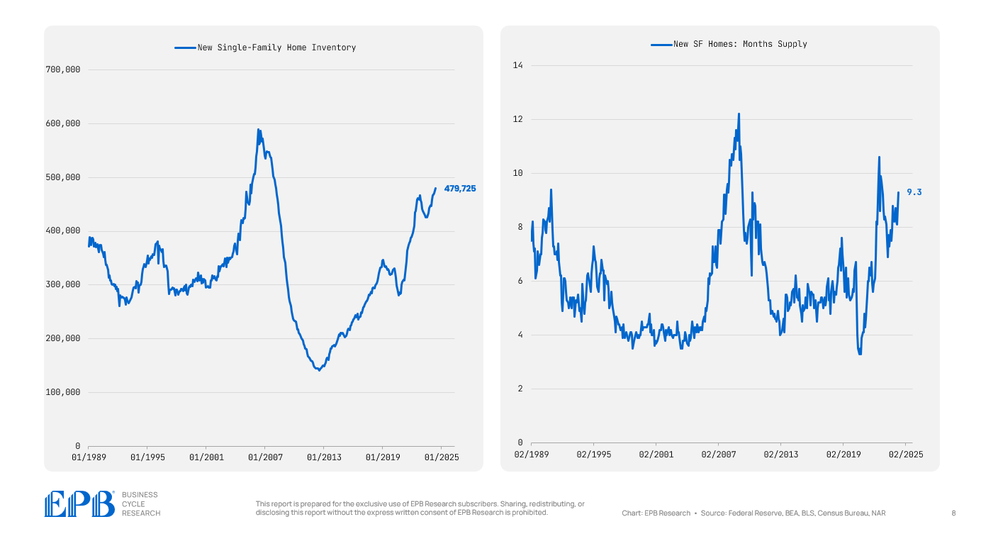 Explained: The True Story About US Housing Inventory | Seeking Alpha