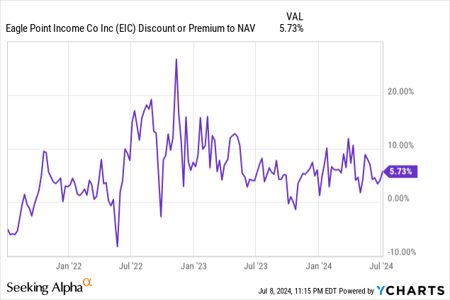 Eagle Point Income: Where This High-Yield CLO Fund Fits Into The Risk Stack | Seeking Alpha