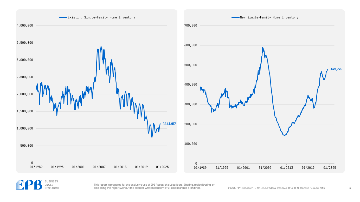 Explained: The True Story About US Housing Inventory | Seeking Alpha