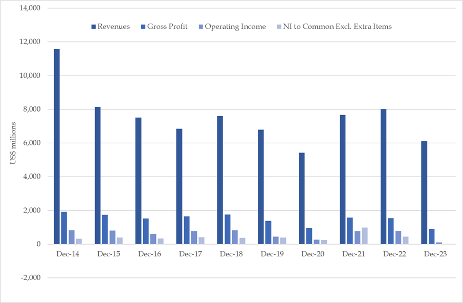 Huntsman: A Strong Cyclical Play, But Patience Is The Key (NYSE:HUN ...