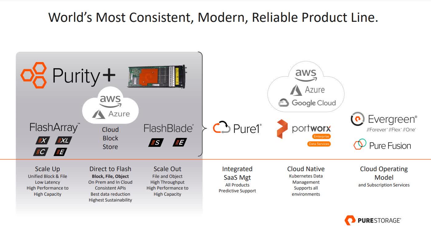 Why Pure Storage Stock Is A Smart Buy: Unpacking The Growth Drivers ...