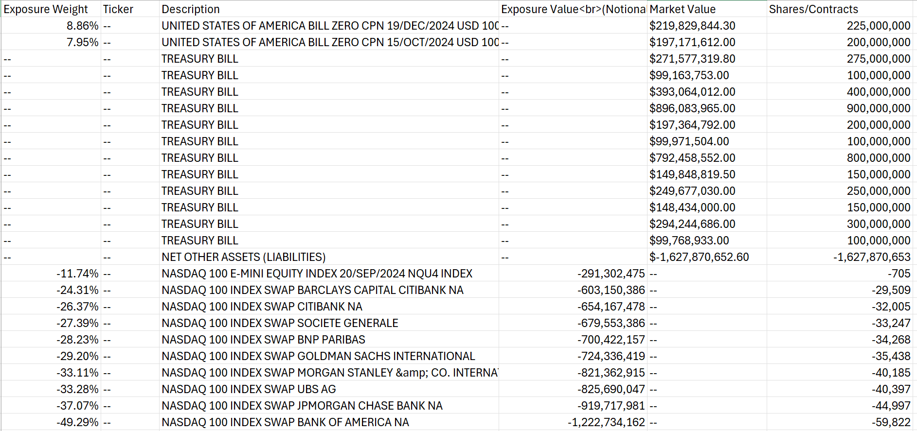 SQQQ: Can Offer Better Than -3x Returns (NASDAQ:SQQQ) | Seeking Alpha