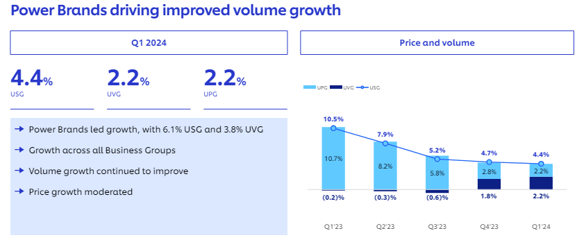 Unilever: Unjustified Discount Despite Upping Its Performance (NYSE:UL ...