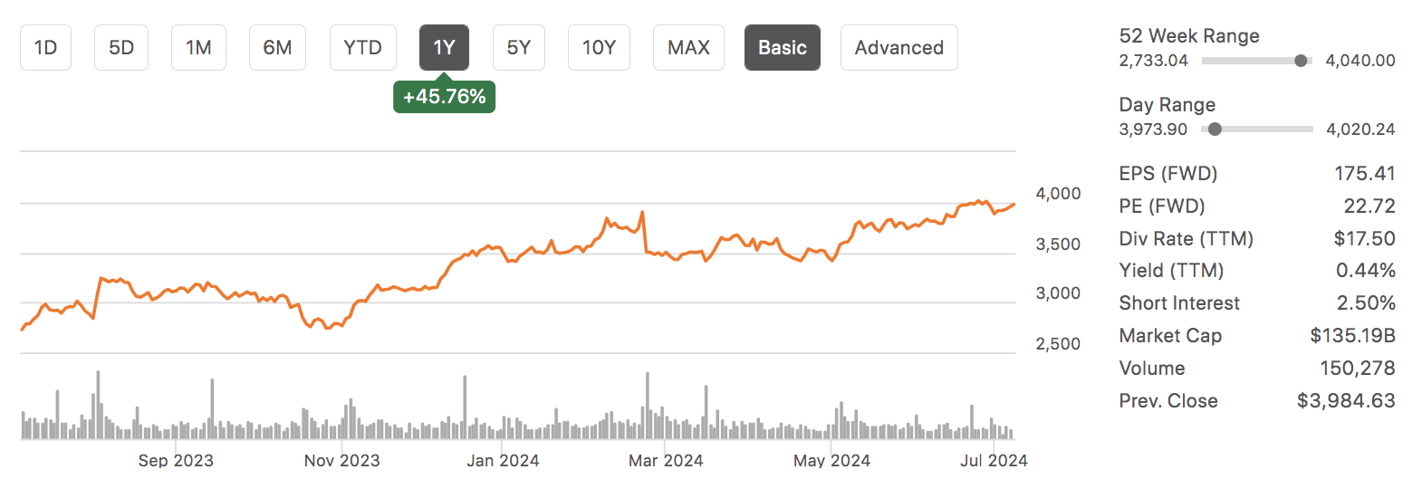 Booking Holdings Stock: I Wouldn't Open A Position Right Now (NASDAQ ...