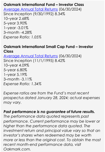Oakmark International Equity Market Fund: Q2 2024 Commentary | Seeking ...