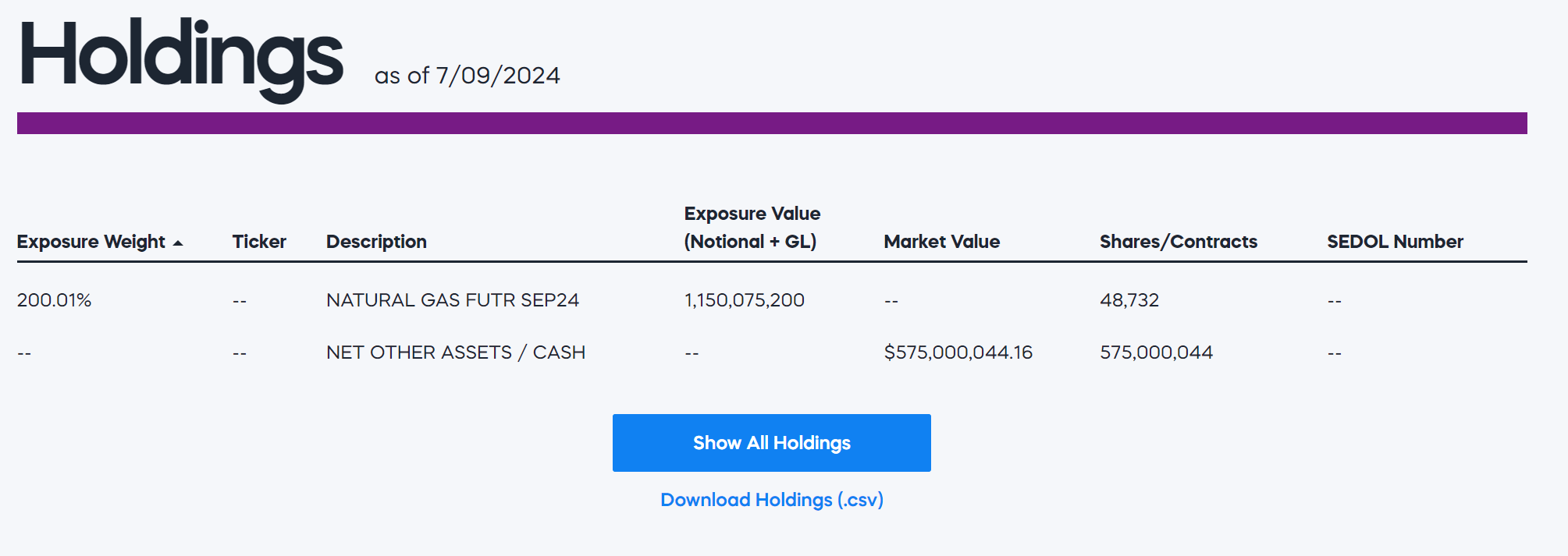 BOIL ETF: Wait To Play Winter Cooling Demand (NYSEARCA:BOIL) | Seeking ...