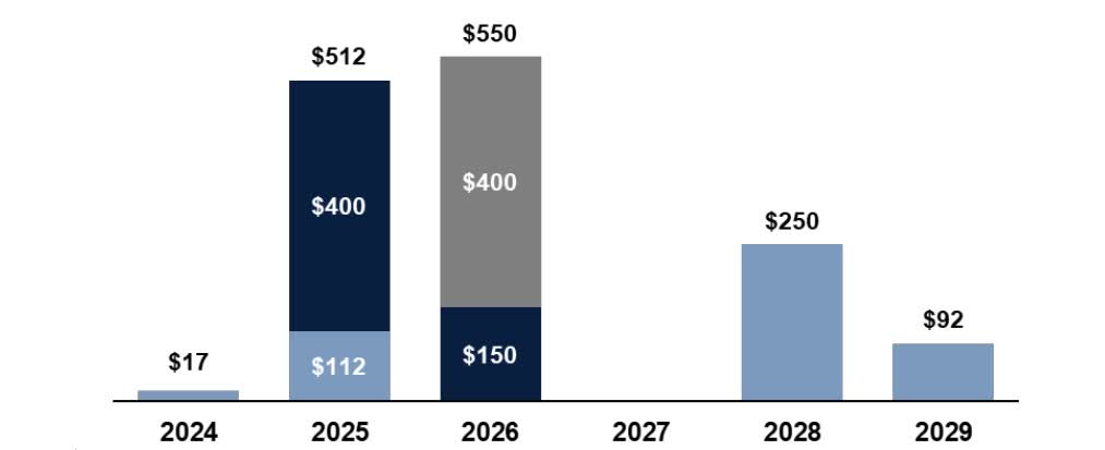 Peakstone Realty Trust: Down Nearly 50% YTD, Is Now A Good Time To Buy ...