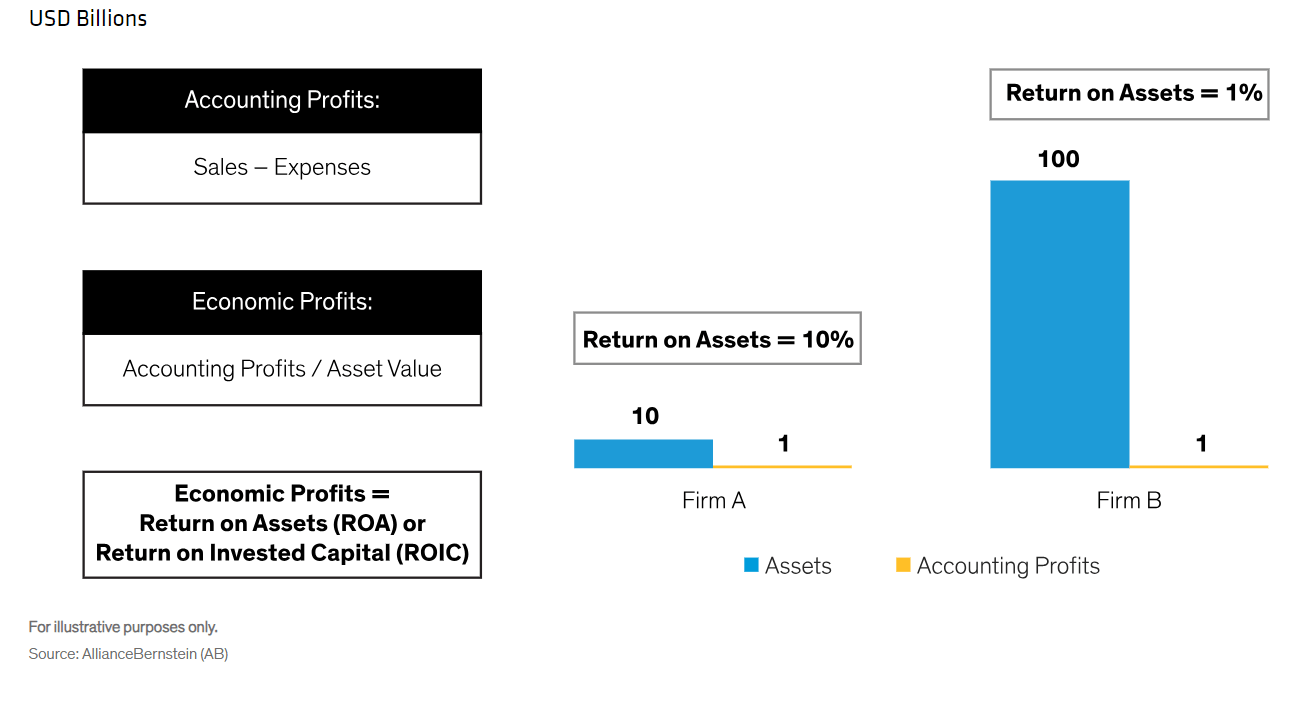 Profits And Persistence: The Secret To Investing For Long-Term Growth ...