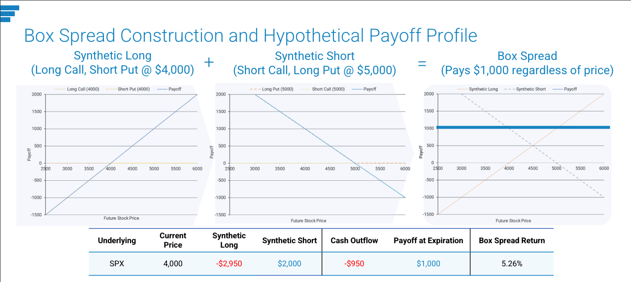 Why CSHI Outshines BOXX And Traditional Cash Investments (NYSEARCA:CSHI ...