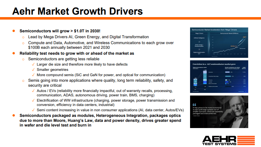 Aehr Test Systems Stock: The Stock Has Bottomed (NASDAQ:AEHR) | Seeking ...