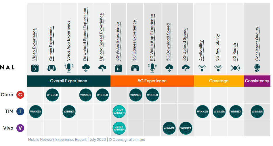 Telefonica Brasil: Sectoral Complexities And Unattractive Valuation ...