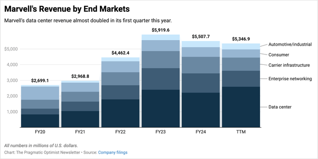 Marvell Stock: Severely Underappreciated In Round #2 Of AI Chip Wars ...
