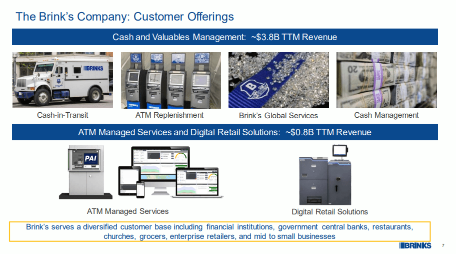 The Brink’s Co.: Growth Is Expected To Remain Healthy For The ...