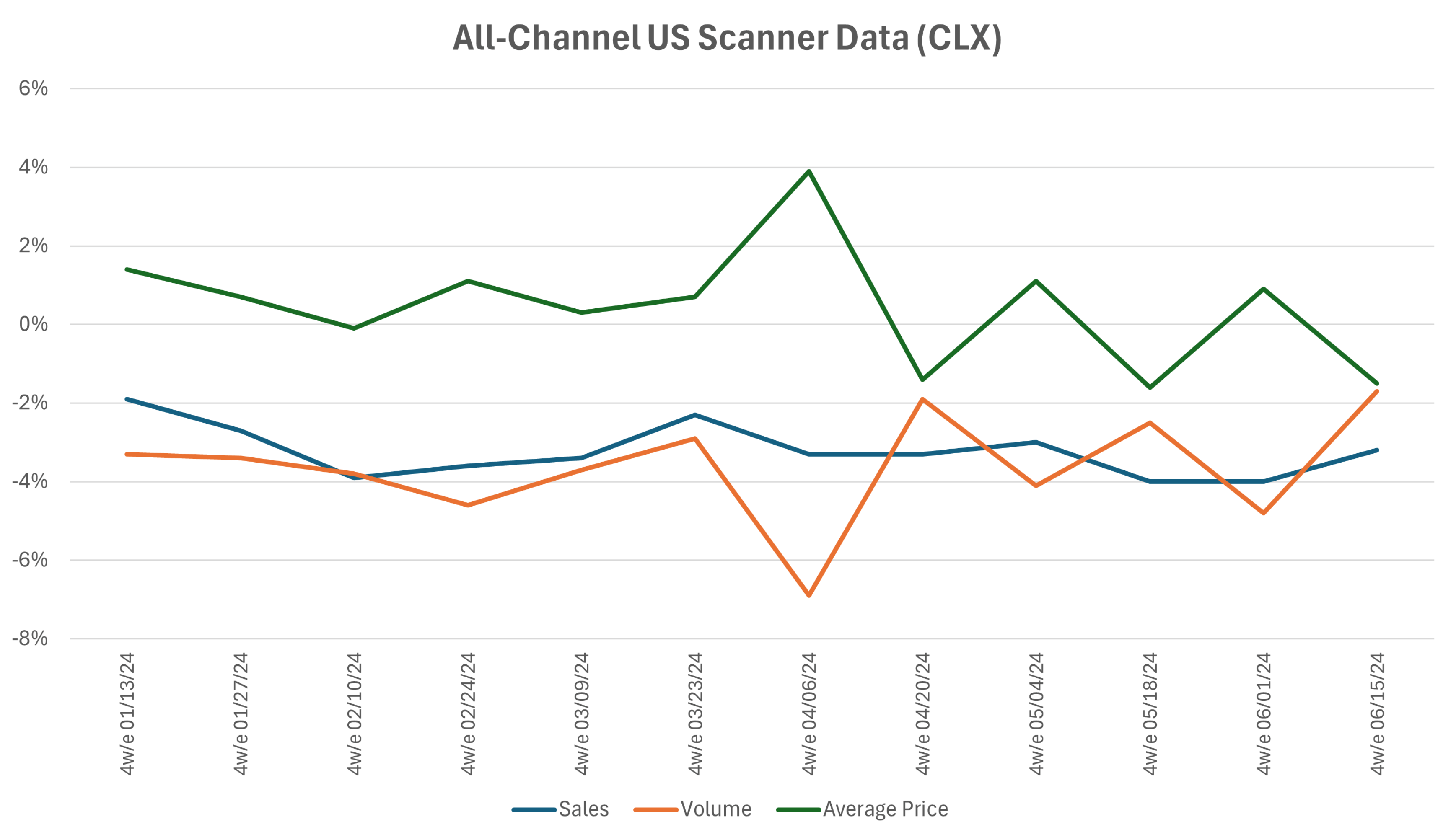 Clorox: Questionable Growth Target Puts Me On The Sidelines (NYSE:CLX ...