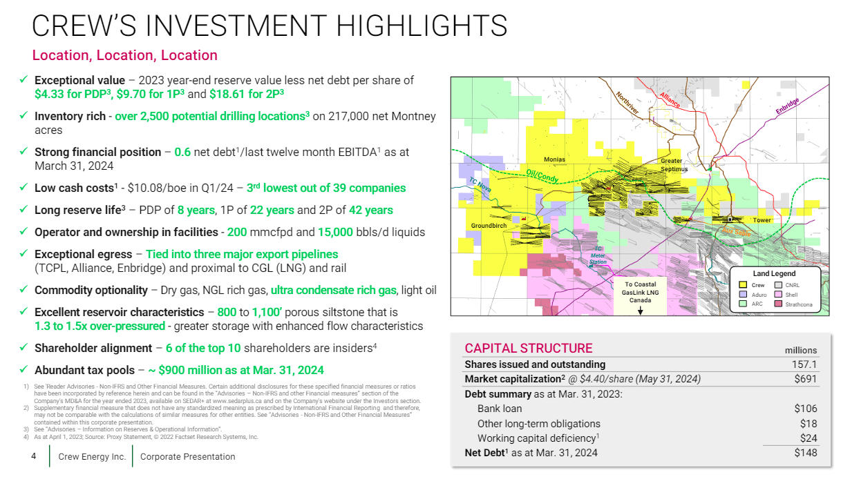 Crew Energy: The LNG Canada Wait Is Almost Over (OTCMKTS:CWEGF ...