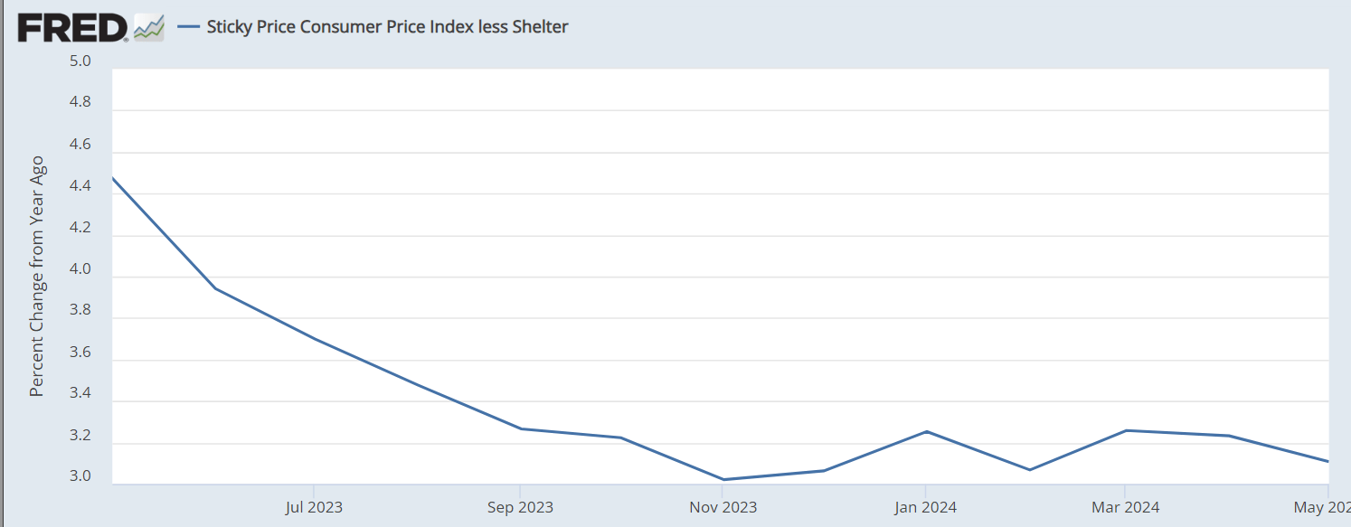 The CPI Preview: Inflation To Keep Rising This Summer, Despite The ...