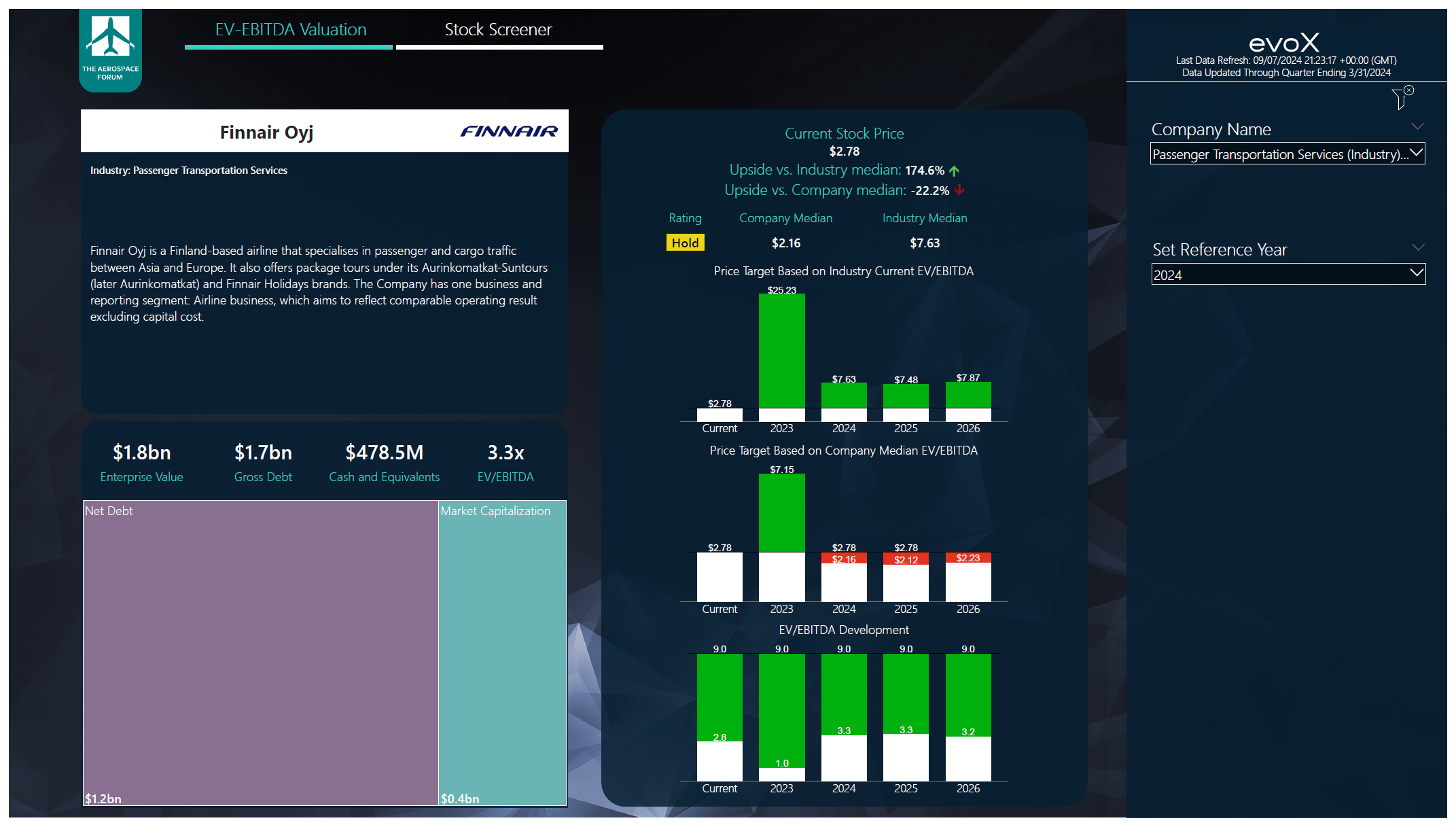 Finnair: Strong Cost Management With Low Investment Appeal (OTCMKTS ...