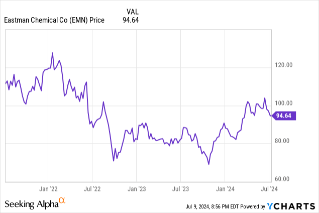 Eastman Chemical Running In Place (Ratings Downgrade) (NYSE:EMN ...