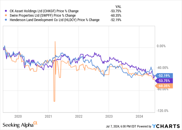 CK Asset Holdings: Not About Hong Kong Anymore, Management's Focus ...