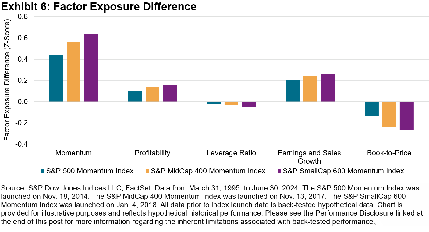 S&P Momentum Indices Leading The Pack | Seeking Alpha