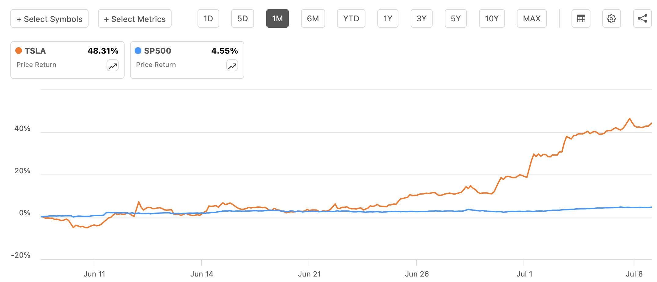 Tesla shifts into top spot on IBKR’s most-active list, overtaking ...