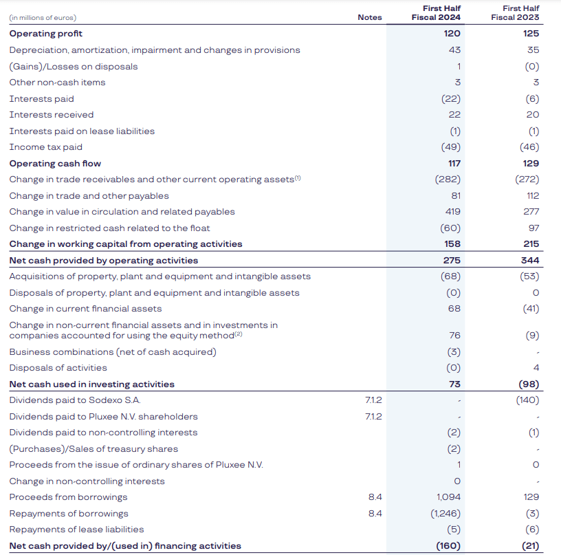 Pluxee Promises Double Digit Revenue Growth For The Next Three Years ...