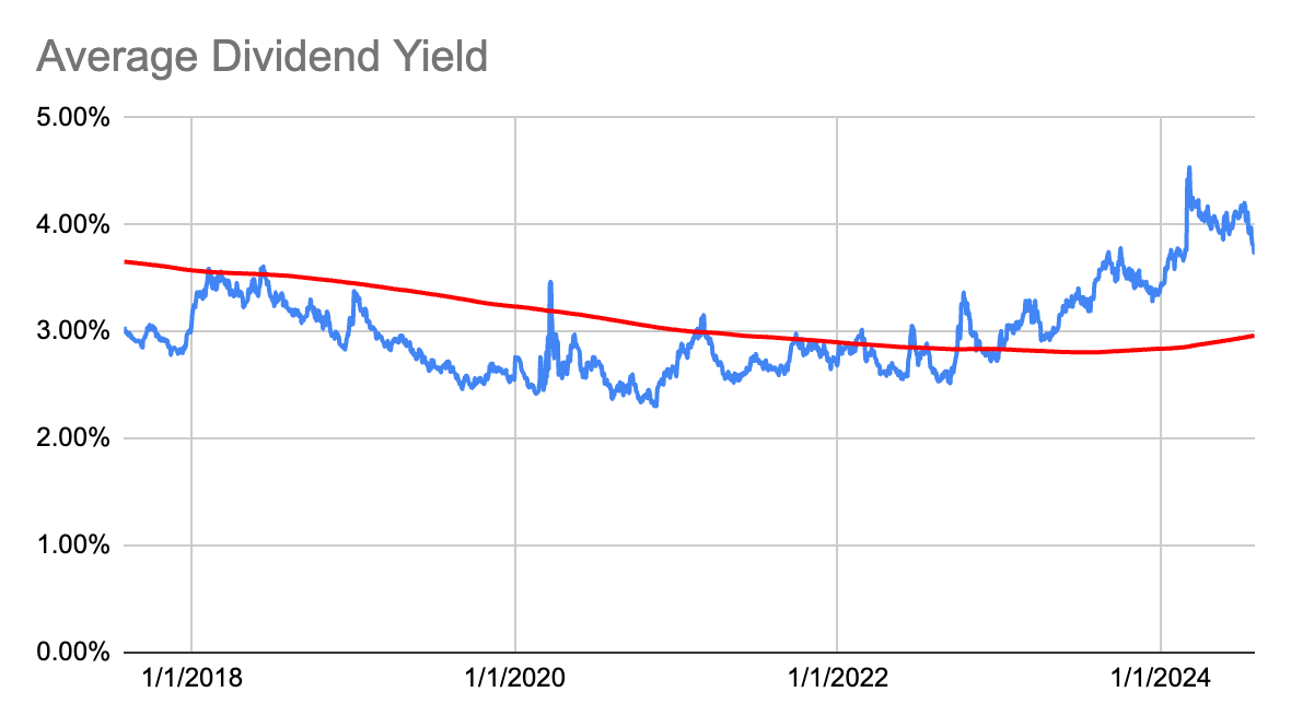 My Top 10 High-Yield Dividend Stocks For August 2024 | Seeking Alpha