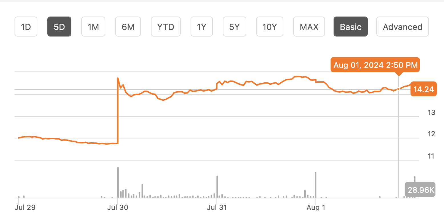 Harmonic Surges Briefly, But Pay More Attention To Rising Earnings ...