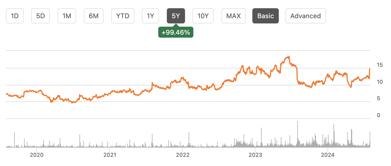 Harmonic Surges Briefly, But Pay More Attention To Rising Earnings ...