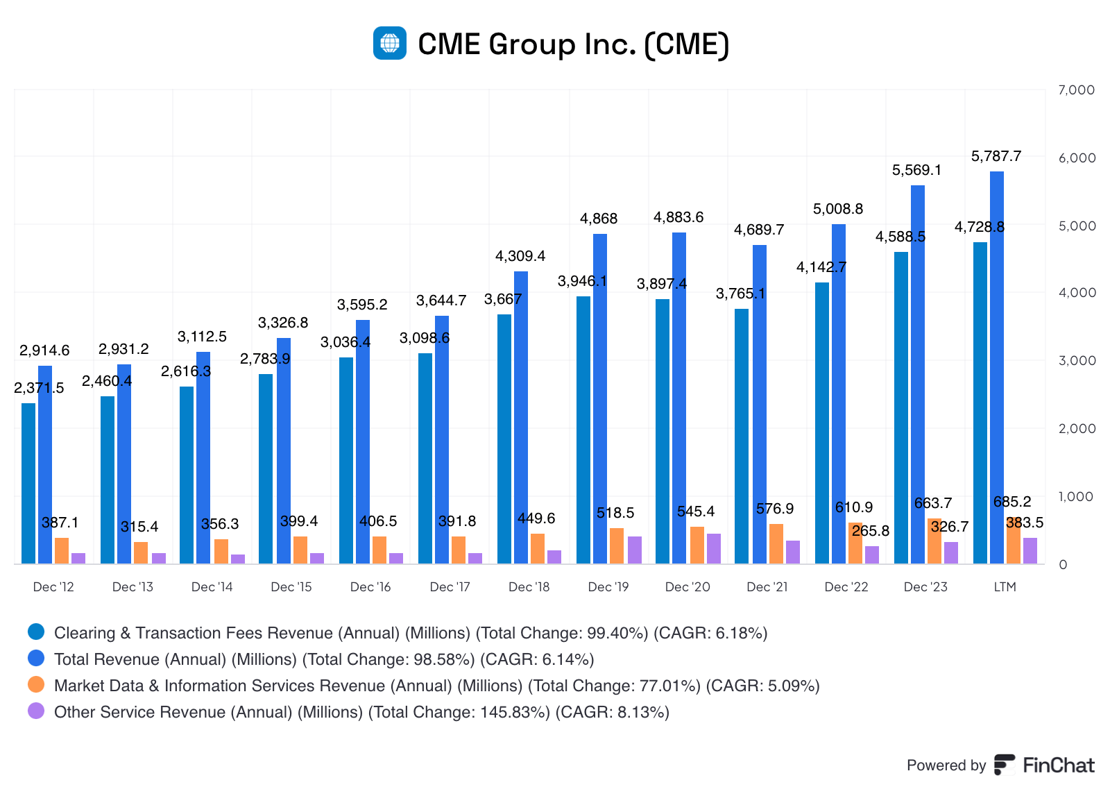 Down But Not Out: Why CME Group Remains One Of My Favorite Dividend ...
