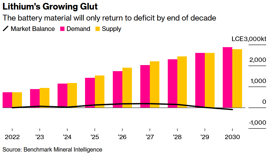 Lithium Miners News For The Month Of February 2025 | Seeking Alpha
