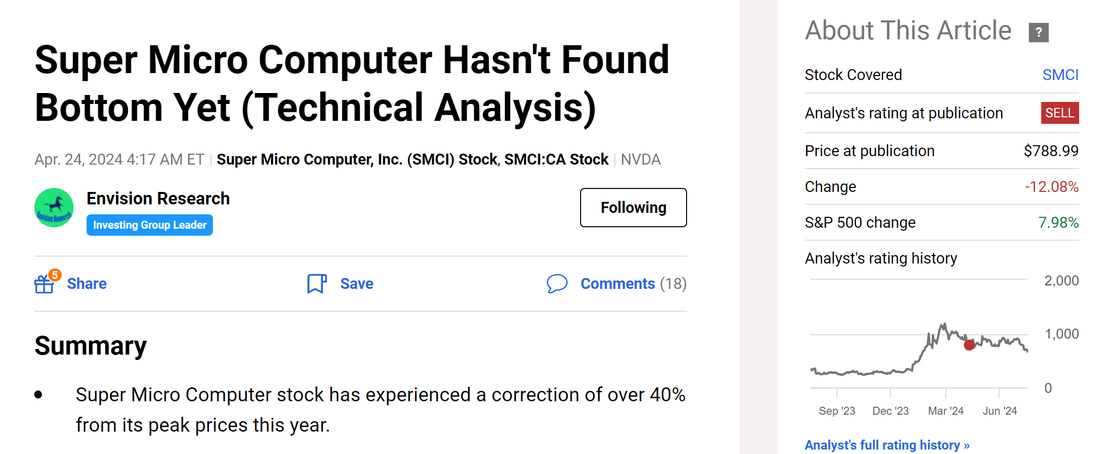 Super Micro Computer Q4 Preview: A Swing Trade Setup (Technical Analysis) (NASDAQ:SMCI ...