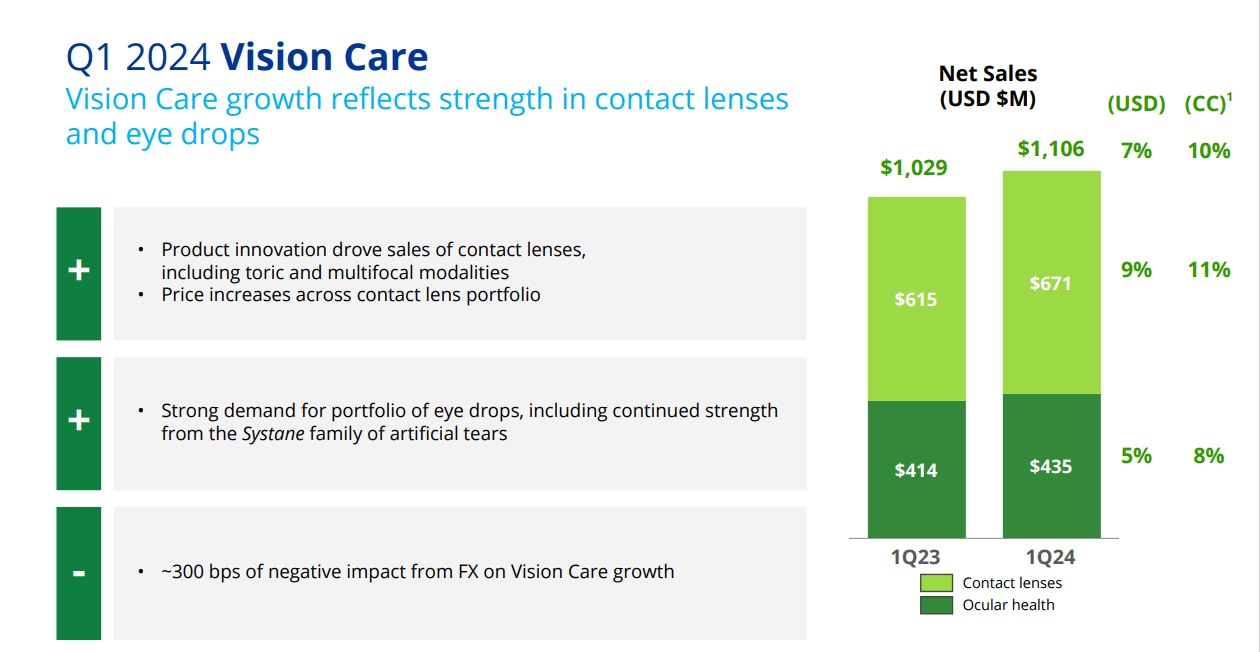 Alcon Stock: Trading At An Undeserved Premium Valuation (NYSE:ALC ...