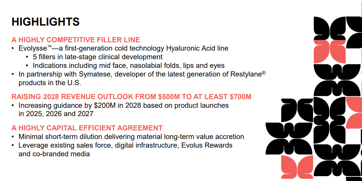 Evolus Continues To Make Progress (NASDAQ:EOLS) | Seeking Alpha