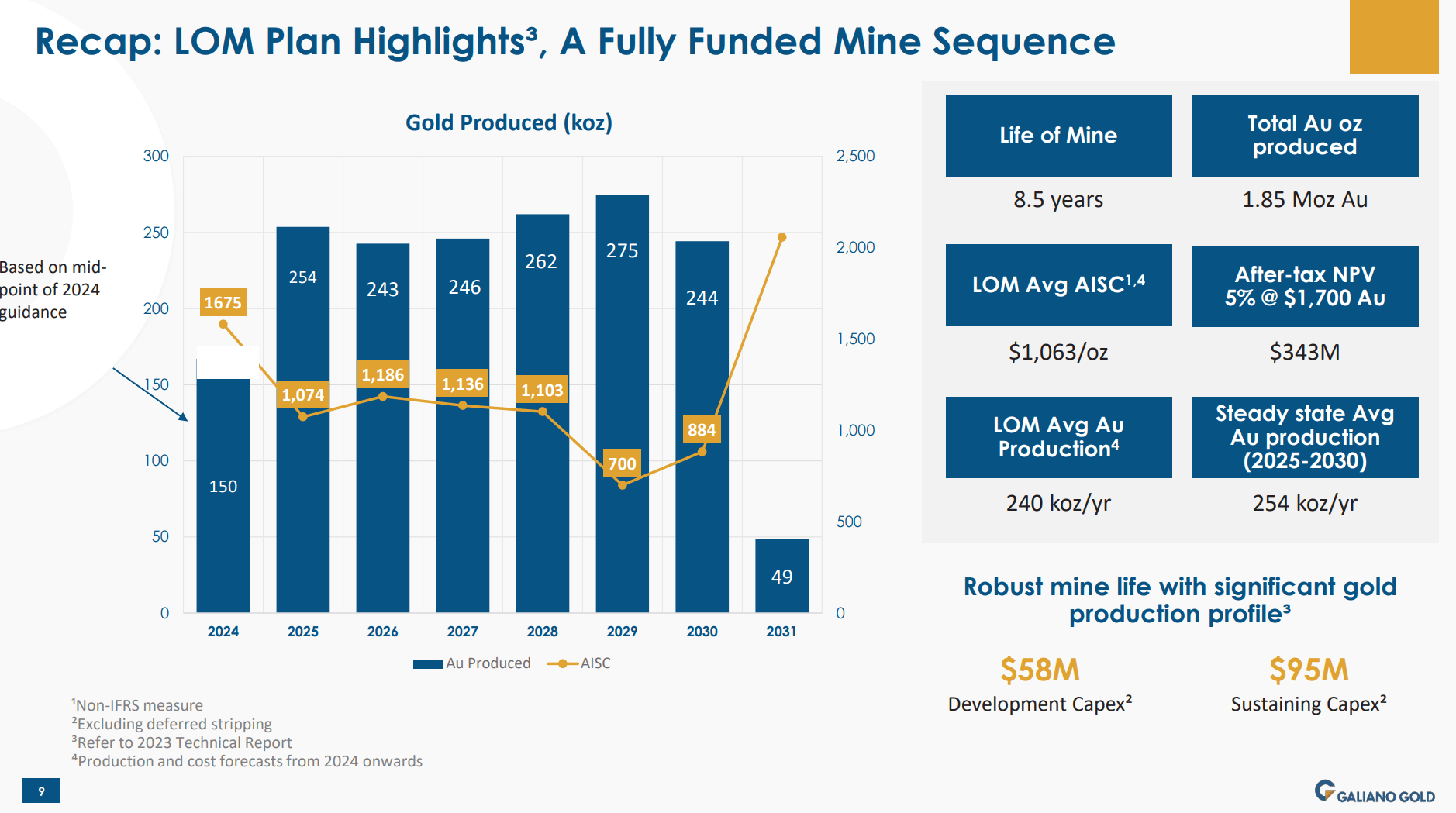Galiano Gold Stock: Gold Fields Walked Away; Should You Buy? (NYSE:GAU ...