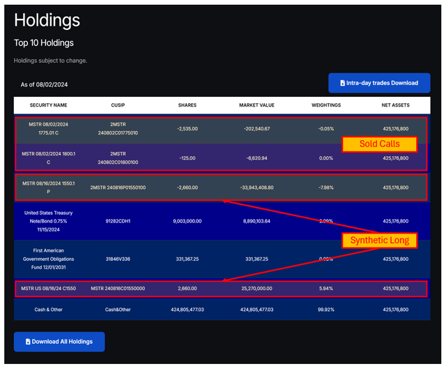 MSTY: Look Beyond The Yield (NYSEARCA:MSTY) | Seeking Alpha
