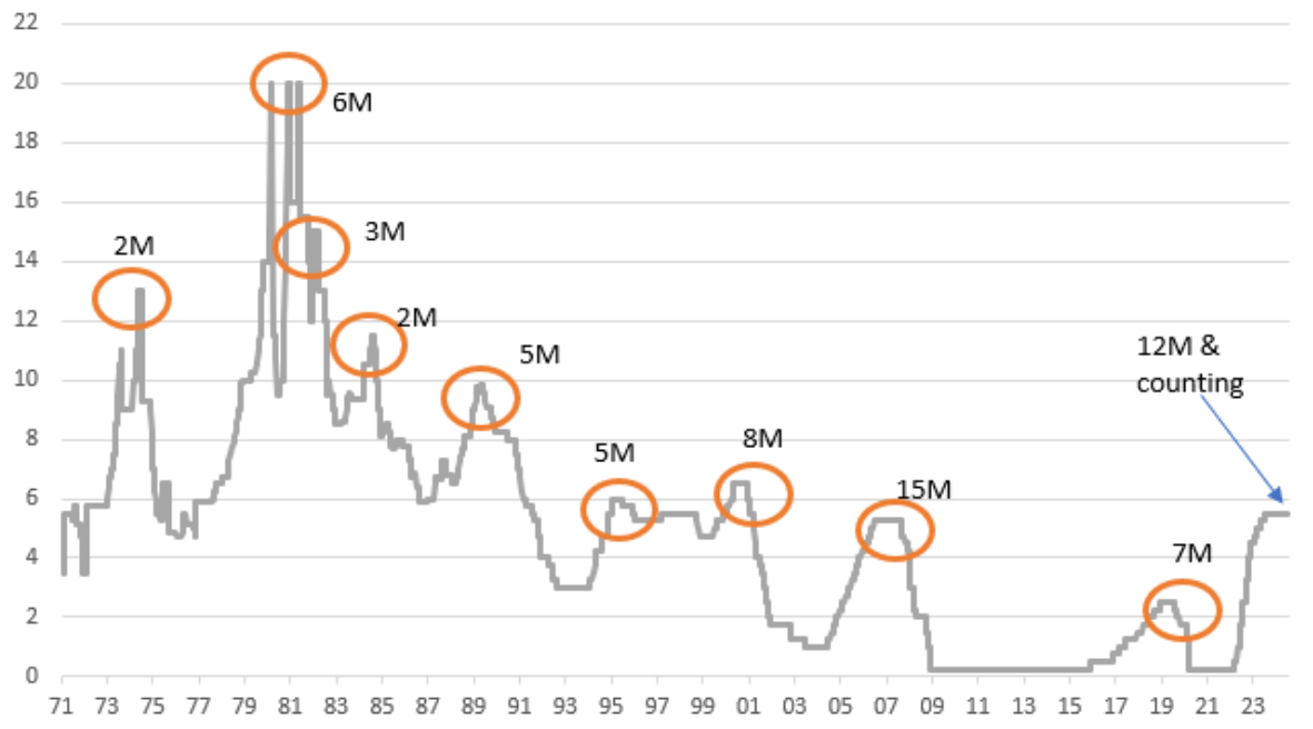 Federal Reserve: Setting The Scene For A September Cut | Seeking Alpha