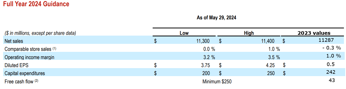 Advance Auto Parts Stock: Value Over Everything (NYSE:AAP) | Seeking Alpha