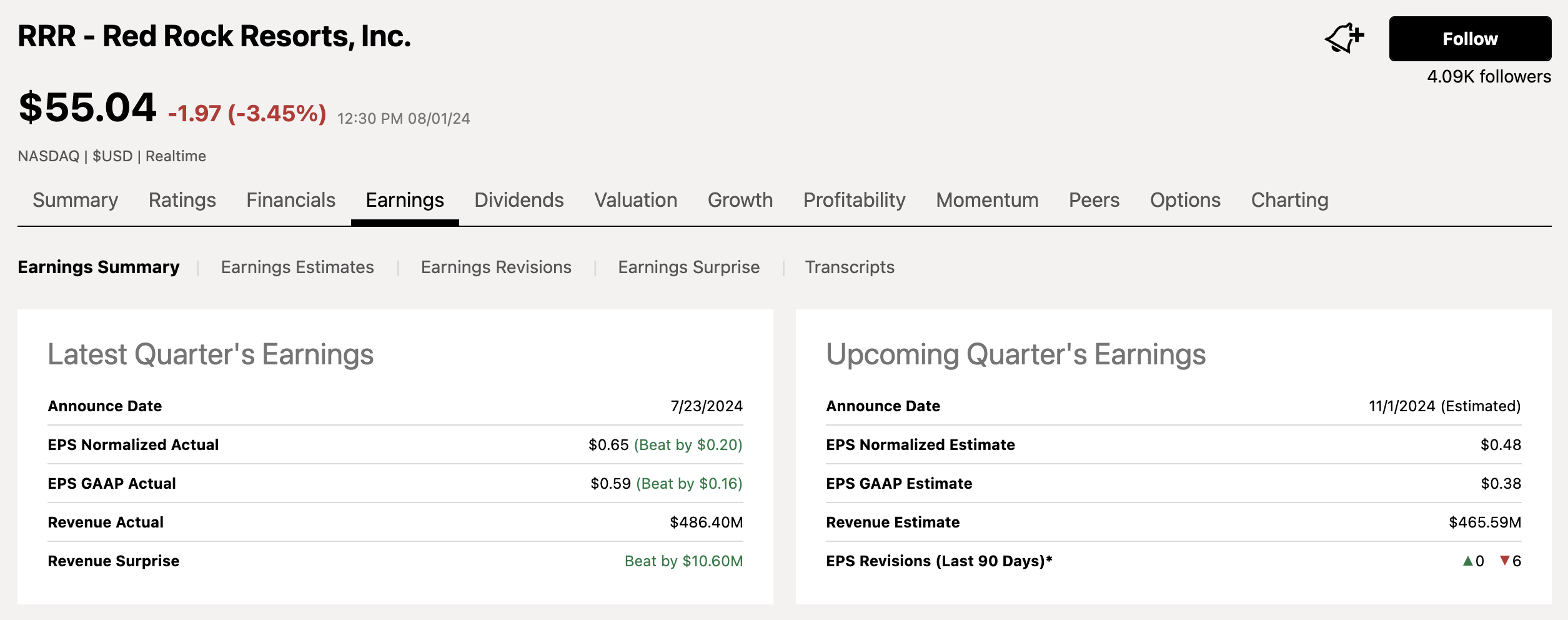 Red Rock Resorts Update: The Bullish Trend Remains Intact (NASDAQ:RRR ...