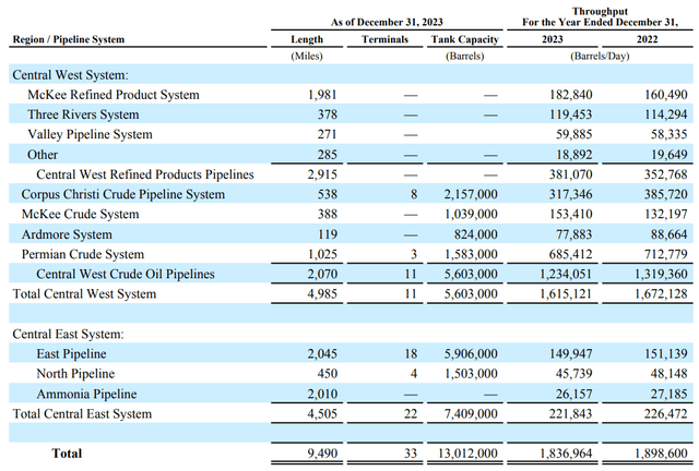 Examining Sunoco LP After The NuStar Energy Acquisition (NYSE:SUN ...