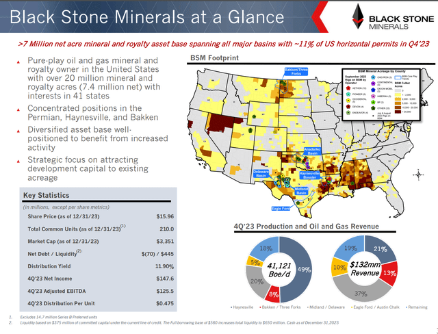 Black Stone Minerals: Well Covered 10.5% Yield And Debt Free Balance ...