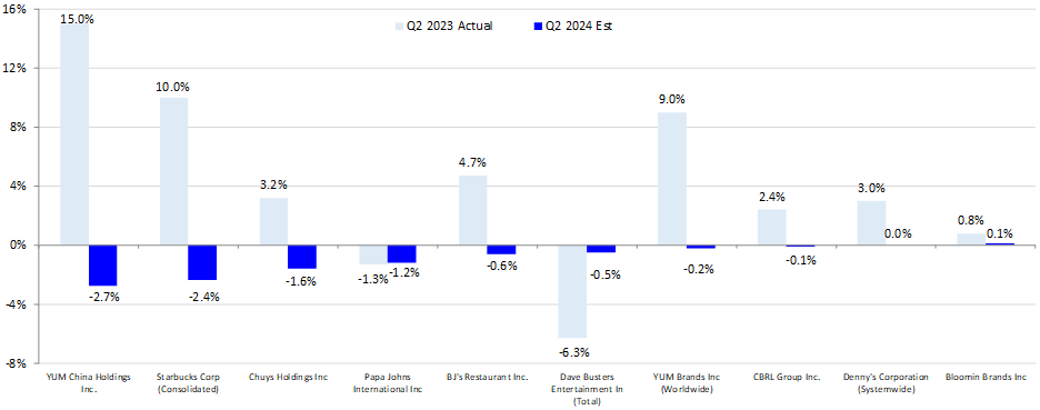 Q2 2024 U.S. Retail Preview: Strong Apparel Sales | Seeking Alpha