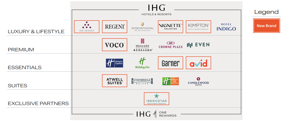 InterContinental Hotels: Widening Competitive Moat At Lower Valuation ...