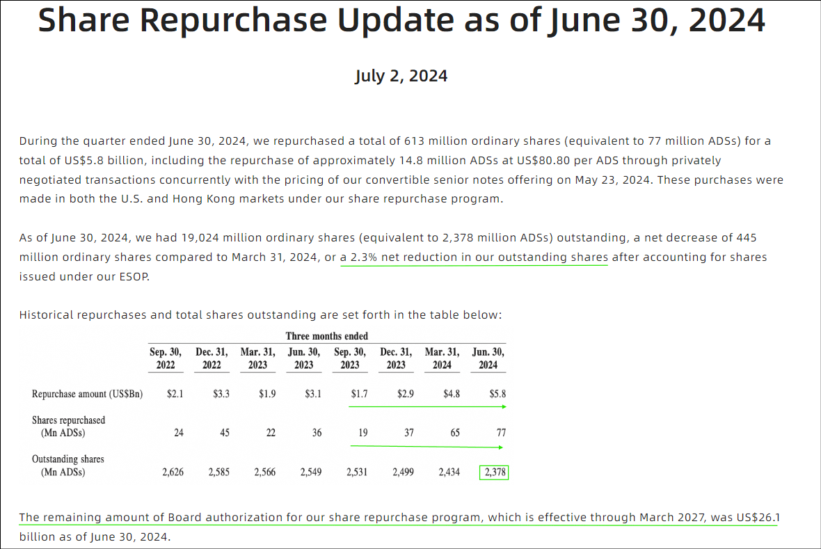 Alibaba's Redemption Arc: Insights From Q1 FY2025 Earnings And Market ...
