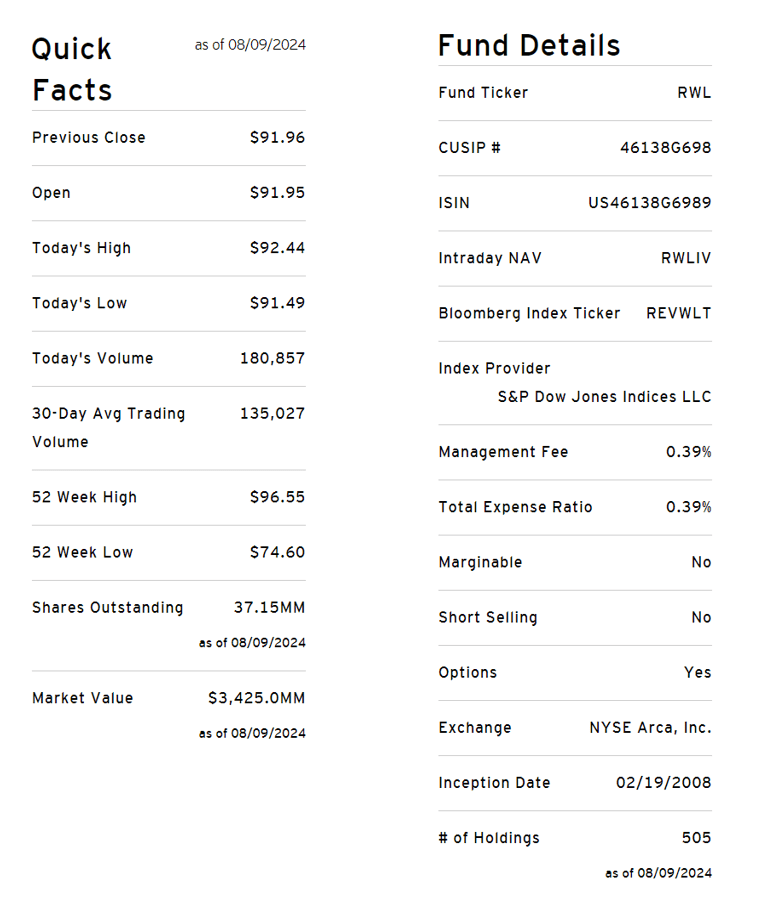 RWL ETF: Good Value Alternative To SPY (NYSEARCA:RWL) | Seeking Alpha
