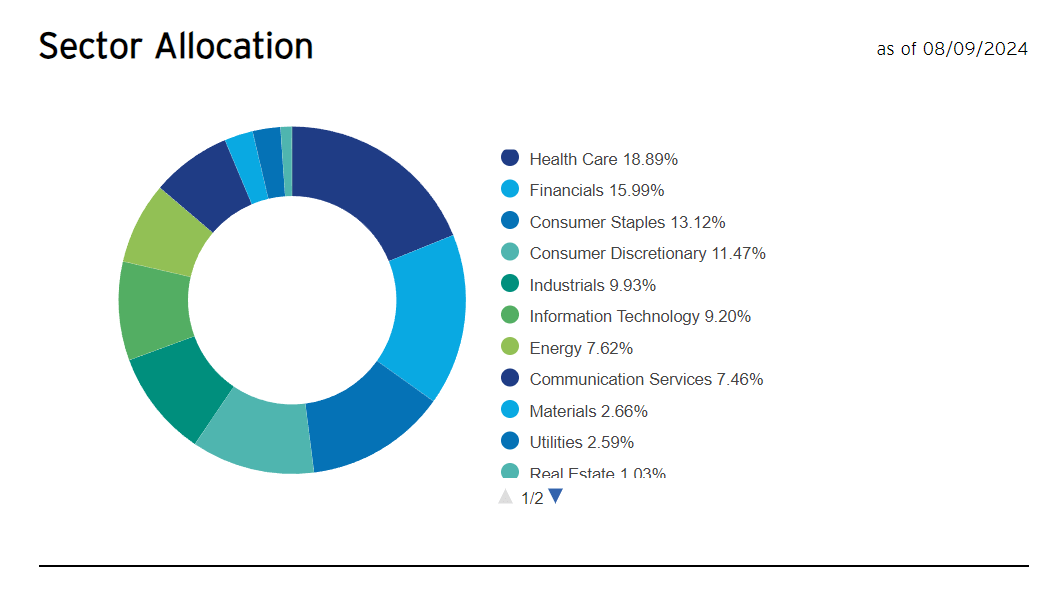 RWL ETF: Good Value Alternative To SPY (NYSEARCA:RWL) | Seeking Alpha