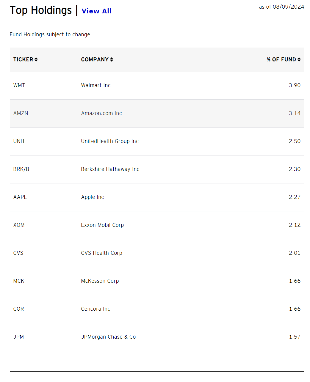 RWL ETF: Good Value Alternative To SPY (NYSEARCA:RWL) | Seeking Alpha