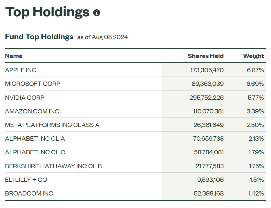 RWL ETF: Good Value Alternative To SPY (NYSEARCA:RWL) | Seeking Alpha