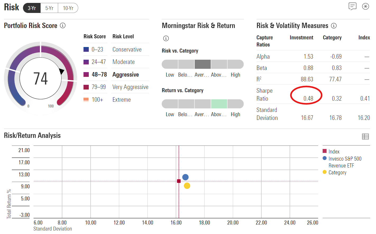 RWL ETF: Good Value Alternative To SPY (NYSEARCA:RWL) | Seeking Alpha