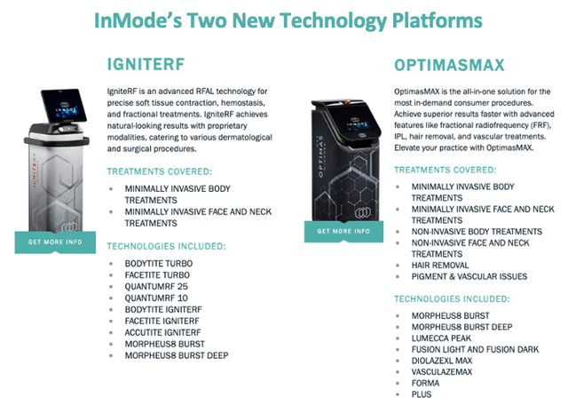 InMode: Still Undervalued, But Short-Term Risks Warrant Downgrade ...
